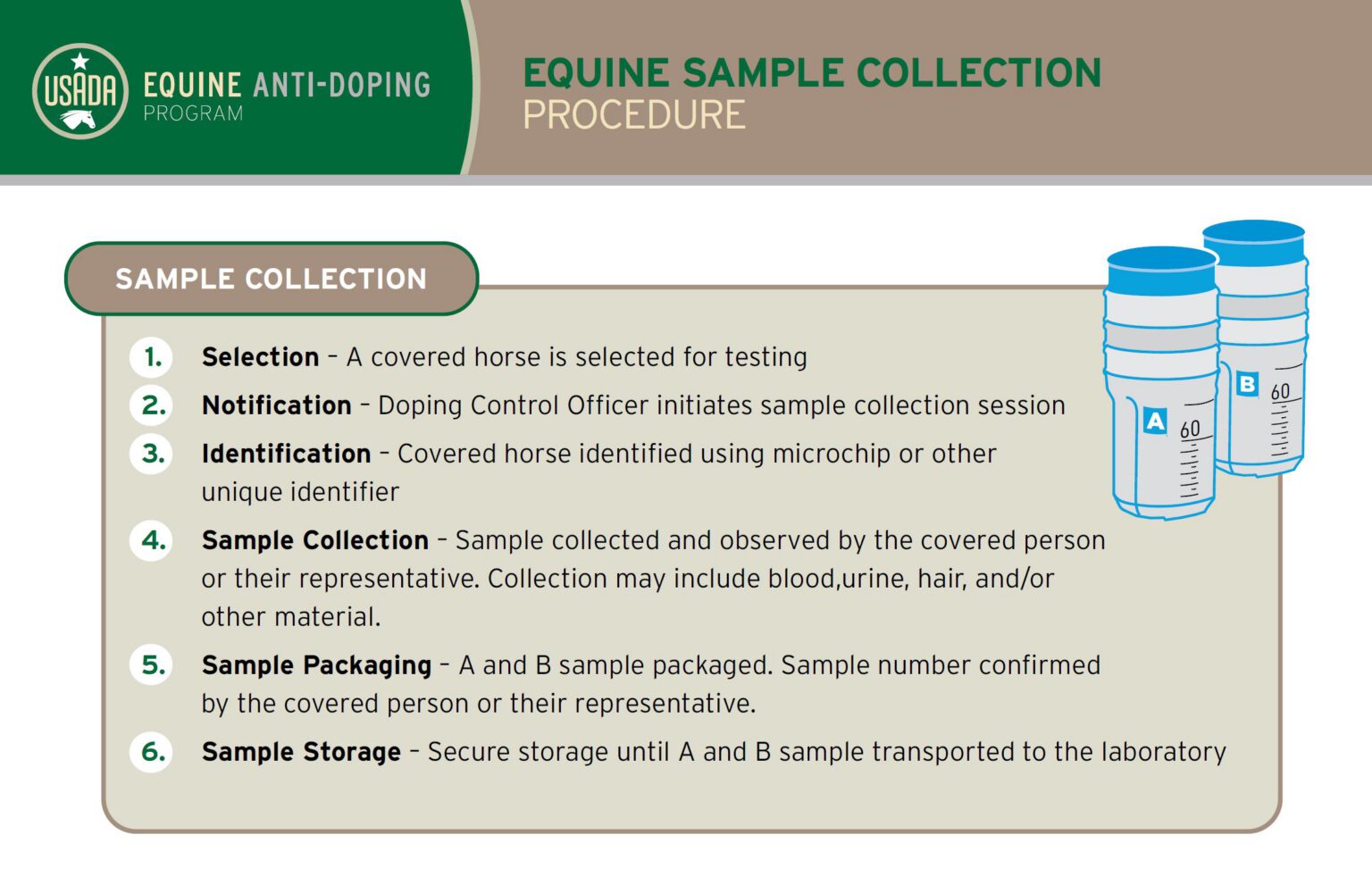 Introduction to Equine Protocol, Prohibited List, and Definitions | U.S. Anti-Doping Agency
