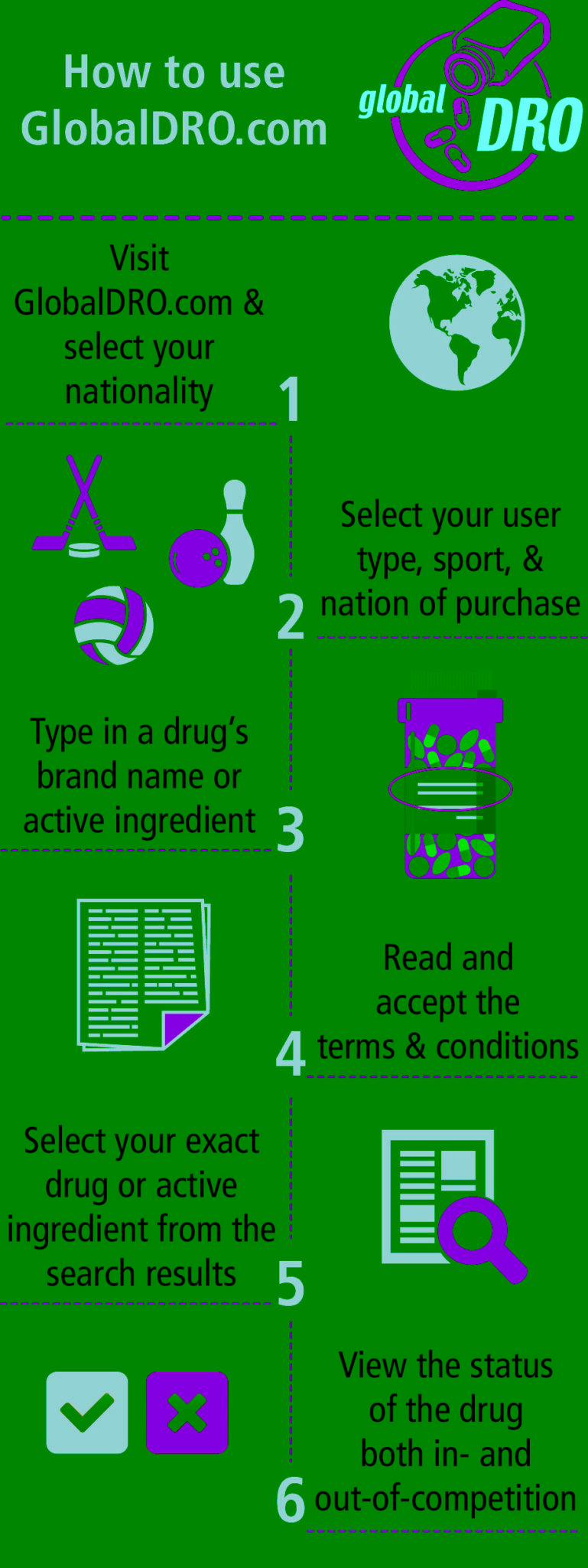 Global DRO: Step by Step | U.S. Anti-Doping Agency